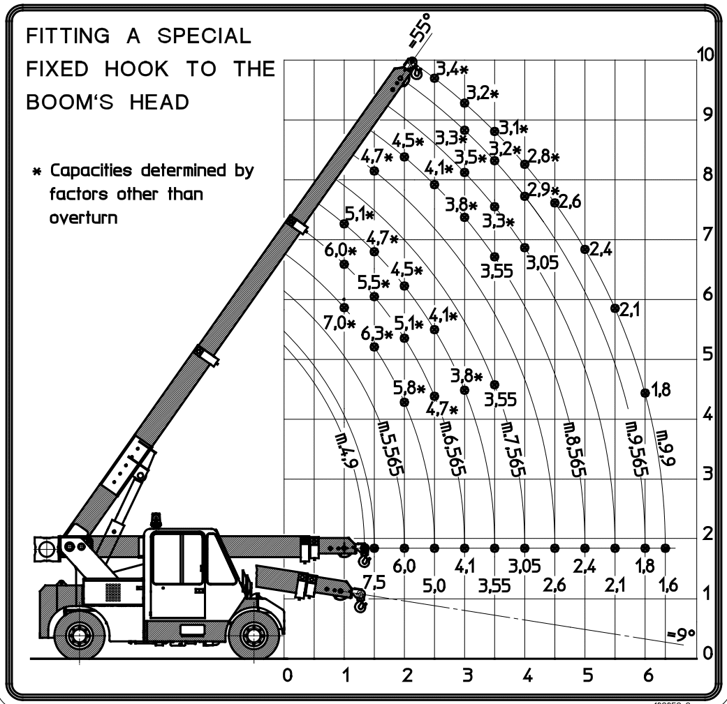 Ormig 10tmE - 10t Electric Pick & Carry Crane - Synergy Lifting
